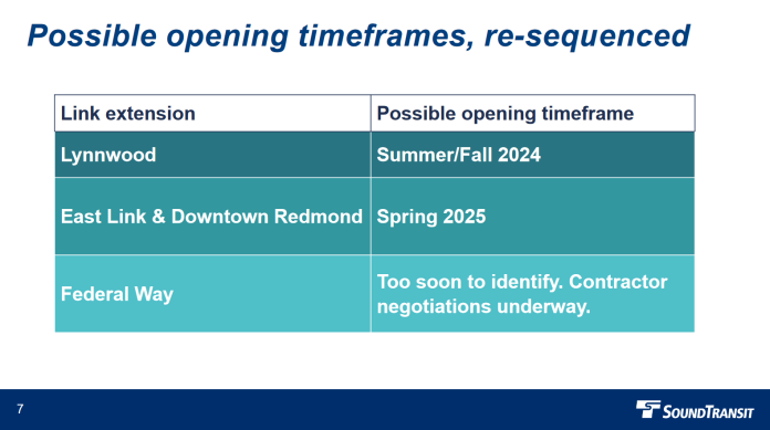 East Link Light Rail Delayed to Spring 2025 but Could Arrive Earlier ...