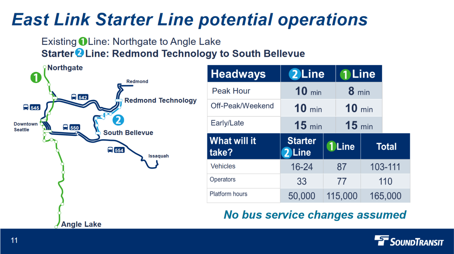 East Link Light Rail Delayed to Spring 2025 but Could Arrive Earlier ...