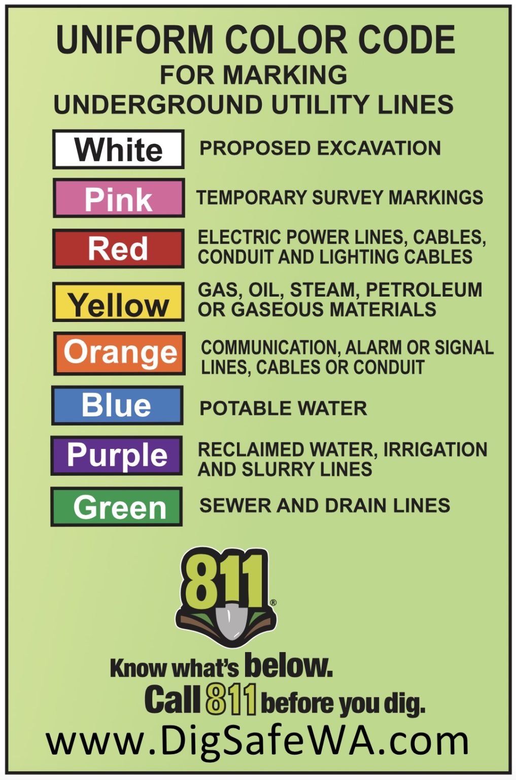 Decode the Rainbow: Utility Markings and Washington 811 » The Urbanist