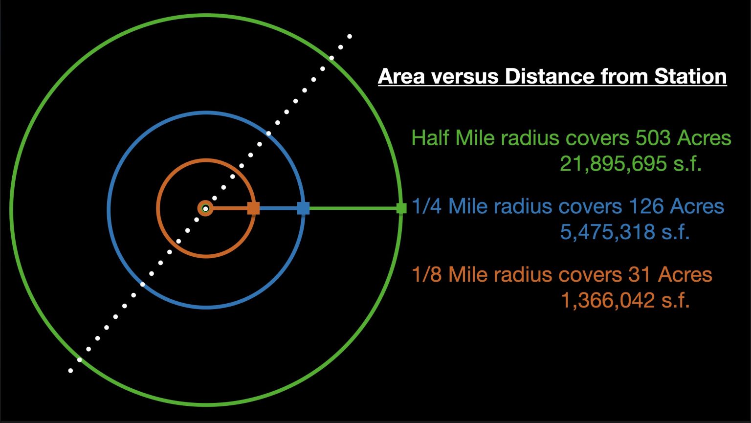 The Numbers That Make Your City » The Urbanist