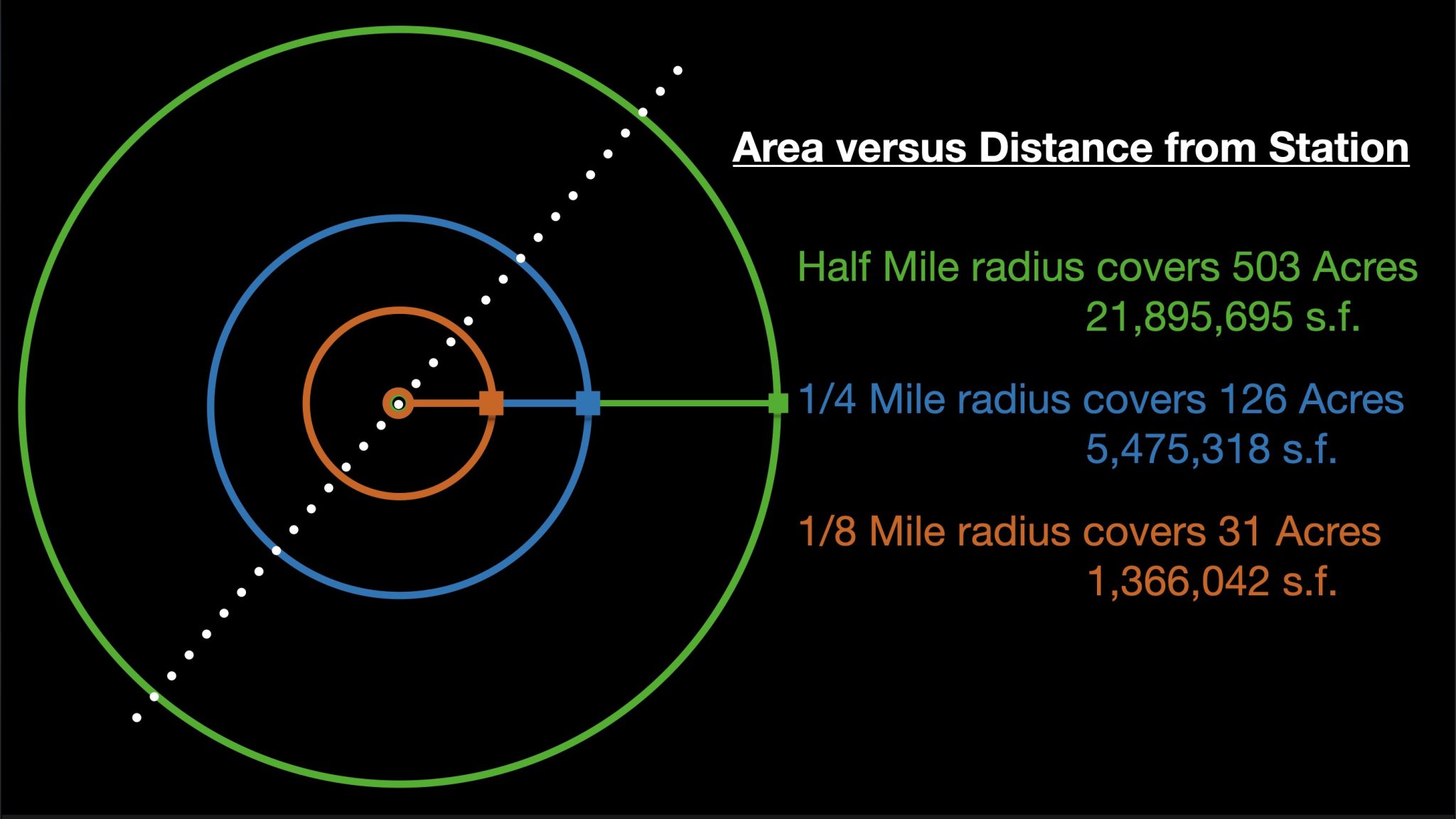 The Numbers That Make Your City » The Urbanist