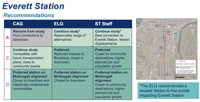 Leaked Everett Link Plans Heavy on Displacement, Light on Connectivity ...