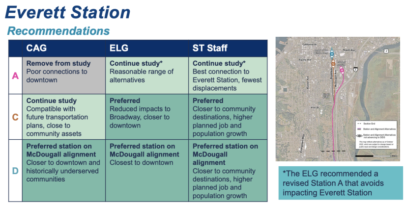 Leaked Everett Link Plans Heavy on Displacement, Light on Connectivity ...