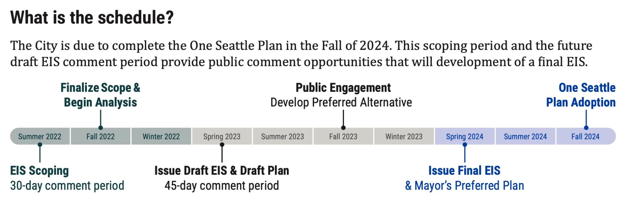 Seattle Risks Missing 2024 Comprehensive Plan Deadline with Continued ...
