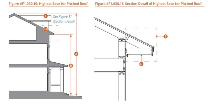 Op-Ed: Off-Base Form-Based Codes Could Be Headed to Seattle » The Urbanist