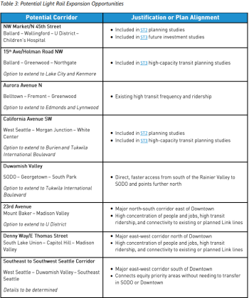 Map of the Week: Seattle’s New Long-Range Rail Plan Goes Big » The Urbanist