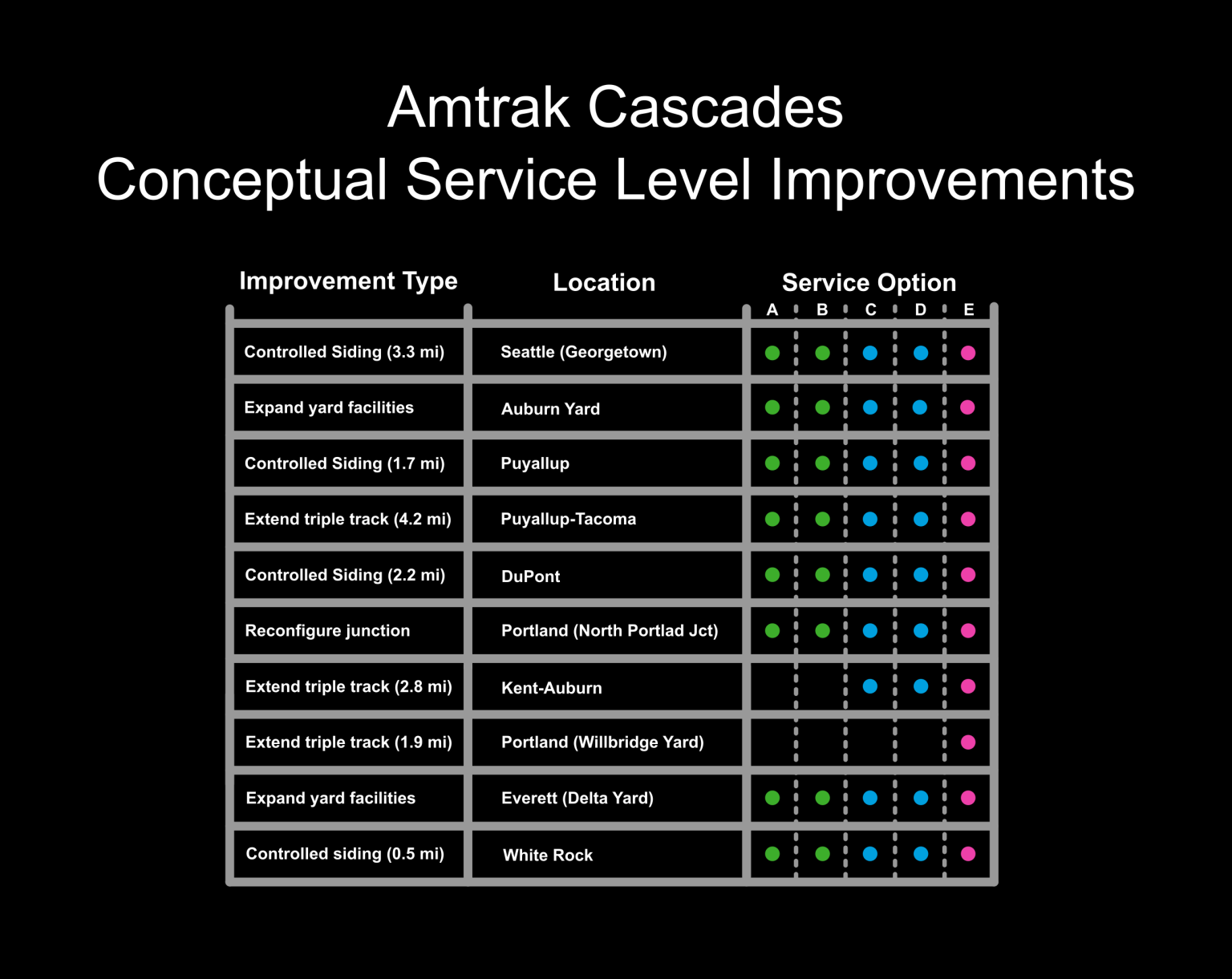 Concepts for Amtrak Cascades Service Growth Have Arrived » The Urbanist