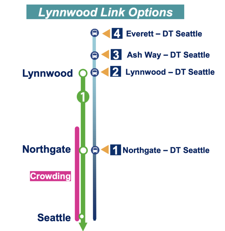 Sound Transit Weighing Snohomish County Express Bus Shakeup » The Urbanist
