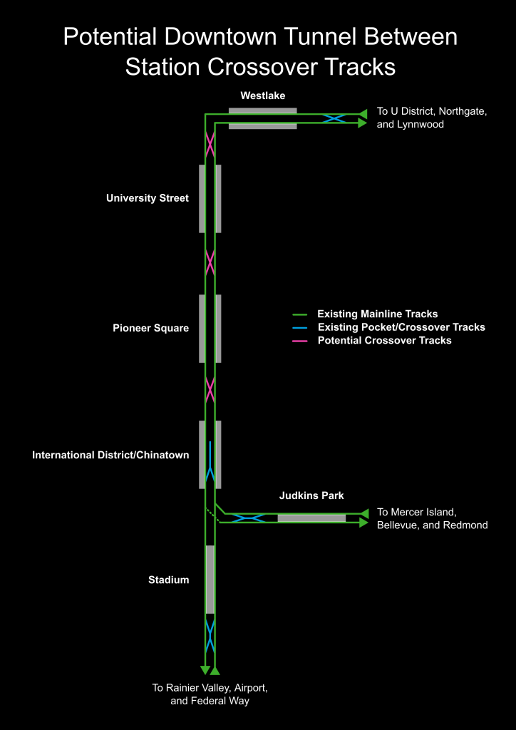 How Will Sound Transit Manage Future Service Disruptions with Two ...