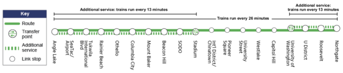 How Will Sound Transit Manage Future Service Disruptions with Two ...