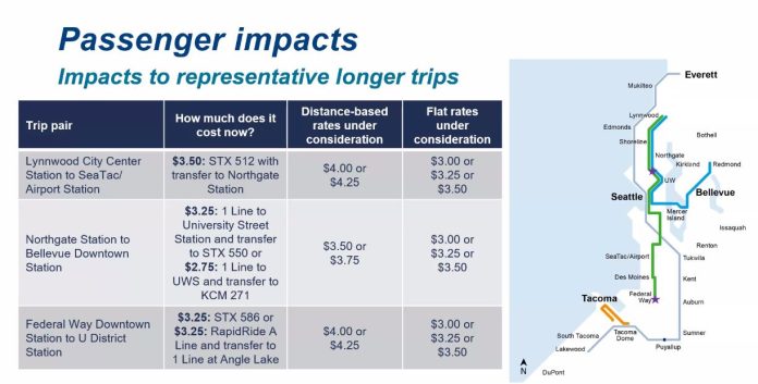 Sound Transit Doubles Down on Flat Link Fares, Queuing Up 30% Hike for ...