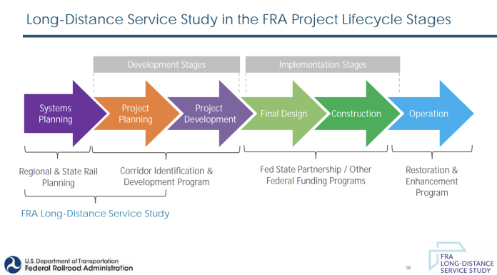 Amtrak’s Long-Distance Expansion Plan Includes Two New Pacific ...