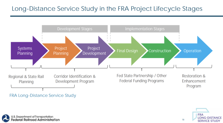 Amtrak’s Long-Distance Expansion Plan Includes Two New Pacific ...