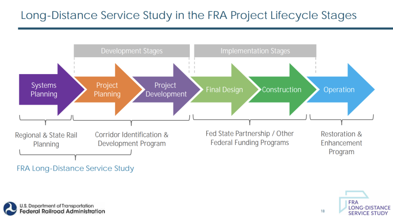 Amtrak’s Long-Distance Expansion Plan Includes Two New Pacific ...