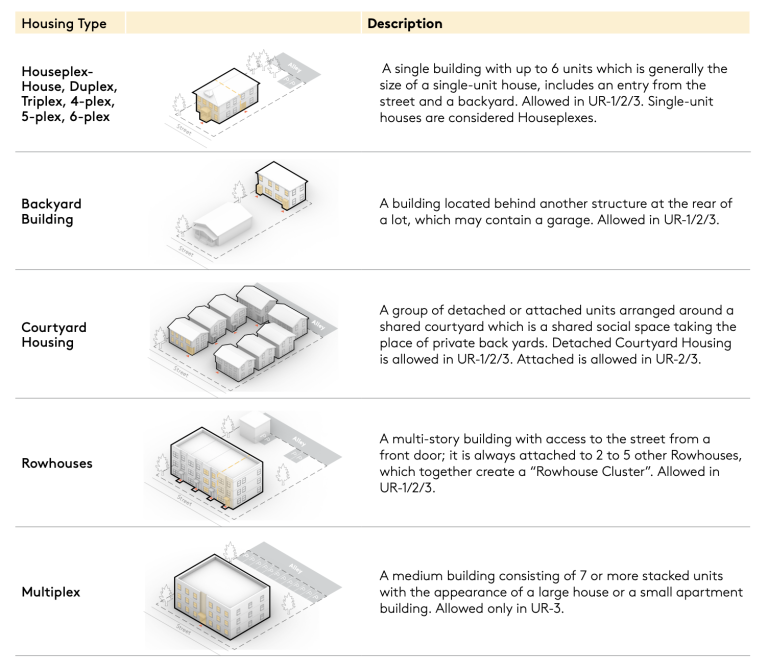 Tacoma’s Grand Rezoning Plan Comes into View » The Urbanist