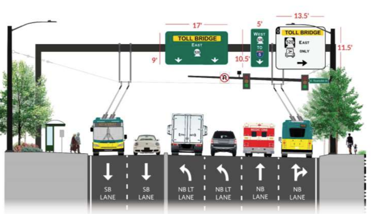 Highway-Style Signage Near SR 520 in Montlake Prompts Local Backlash ...