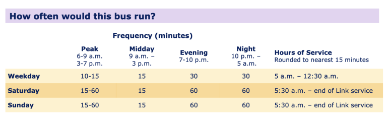 Op-Ed: Cross-Lake Service Needs More Emphasis in East Link Bus ...