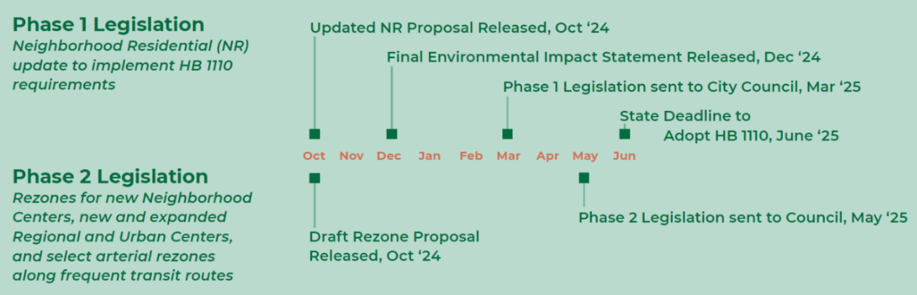 Updated Seattle Growth Plan Adds Five Neighborhood Anchors, Bigger ...