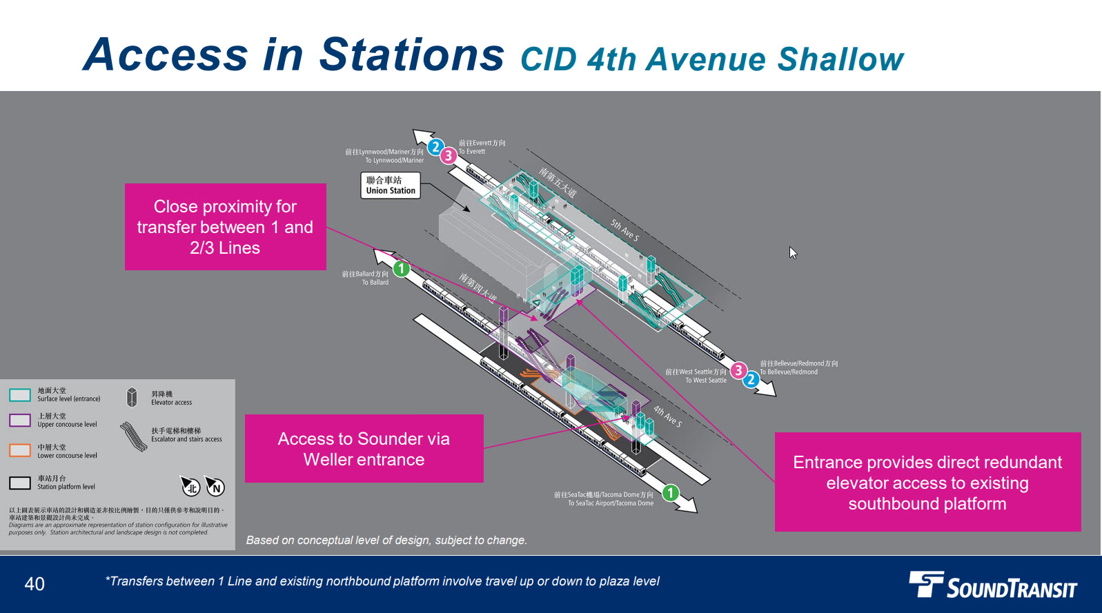 Op-Ed: Optimize Sound Transit, Split System into Urban and Regional ...