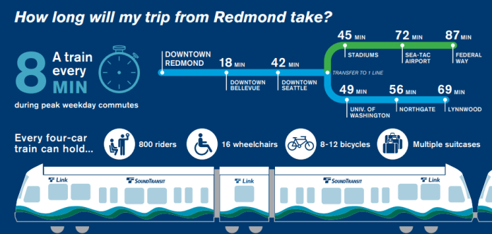 Downtown Redmond Light Rail Opening Set for May 10 » The Urbanist