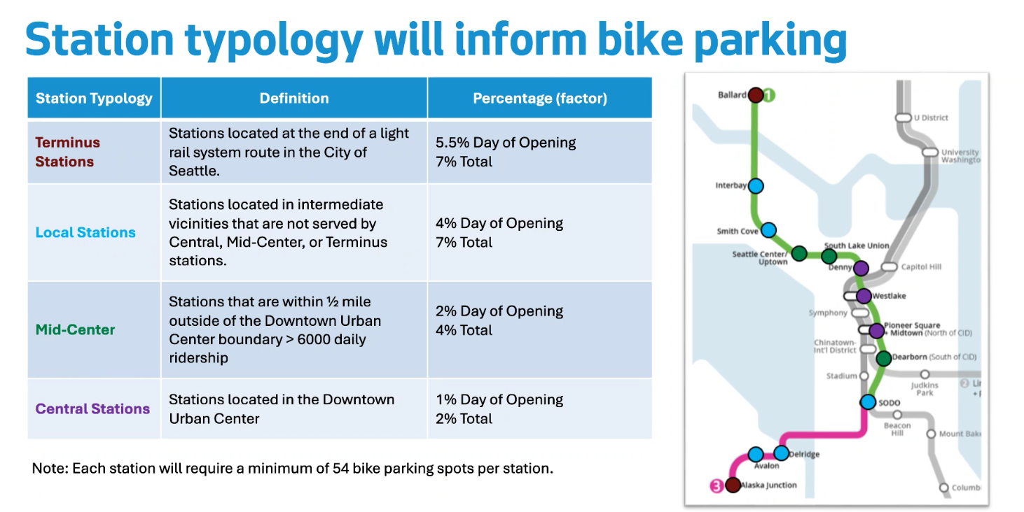 Seattle Readies Land Use Code Overhaul in Preparation for Sound Transit ...