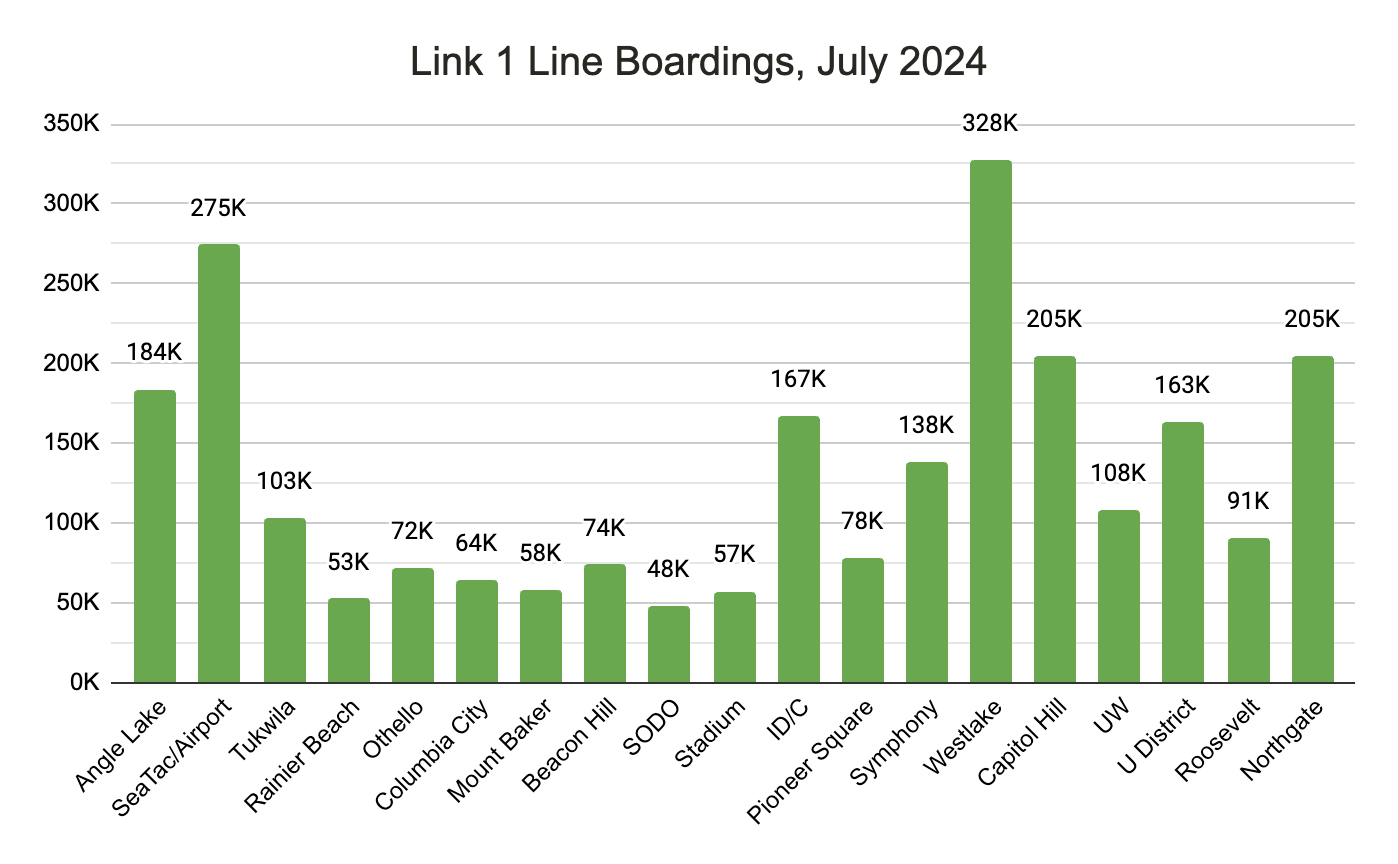 Op-Ed: Optimize Sound Transit, Split System into Urban and Regional ...