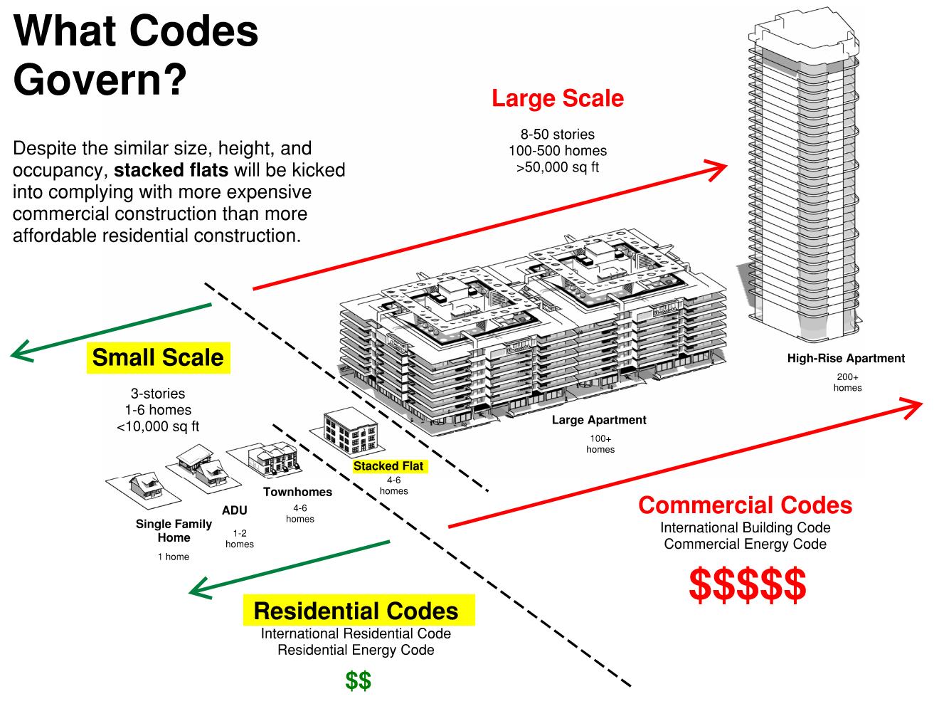 The Deck is Stacked Against Stacked Flats in Seattle » The Urbanist