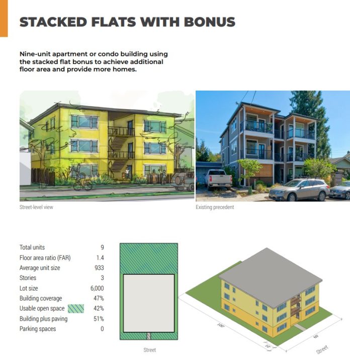 The Deck is Stacked Against Stacked Flats in Seattle » The Urbanist