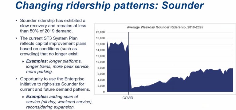 Sound Transit to Overhaul Sounder Railcar Fleet » The Urbanist